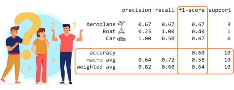 Micro Macro And Weighted Averages Of F1 Score Clearly Explained Data