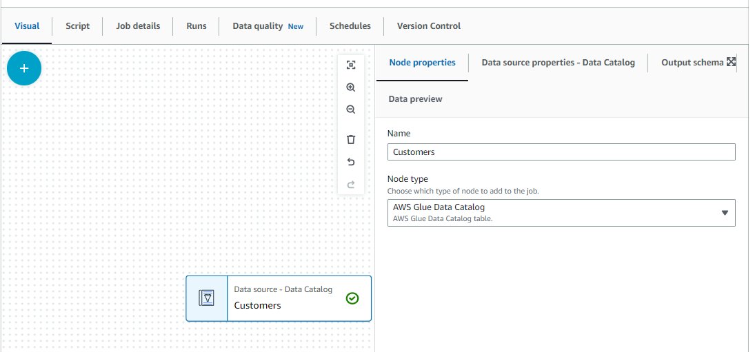 Migrate Your Existing SQL-based ETL Workload To An AWS Serverless ETL Infrastructure Using AWS ...