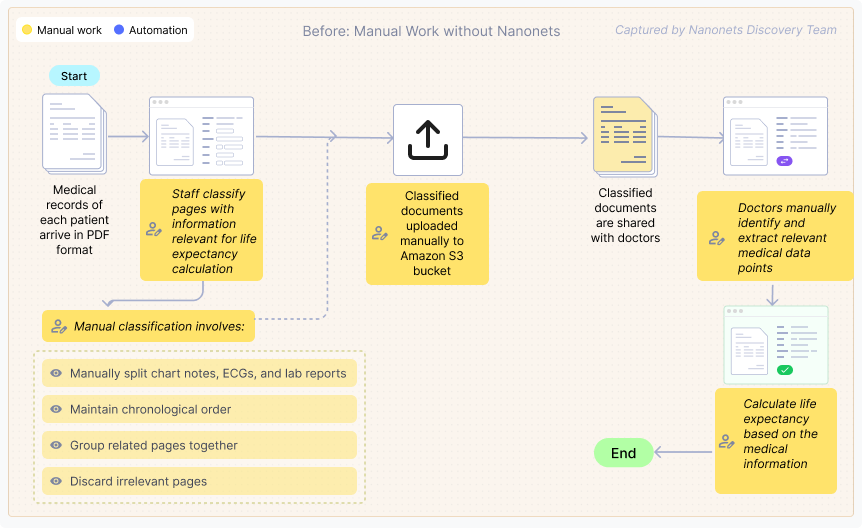 Medical Record Automation How A Leading Underwriting Provider Transformed Their Document Review